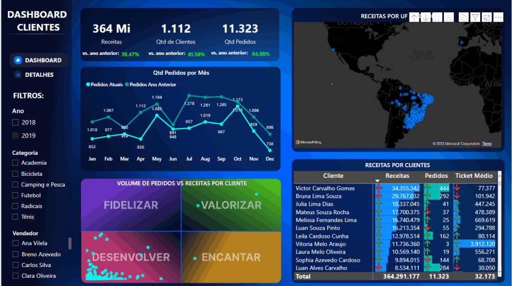 Deusdedit Junior - Business Intelligence & Data Analytics